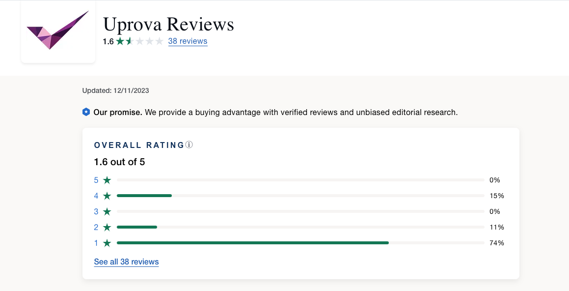 Uprova Reviews: 5 Things To Know